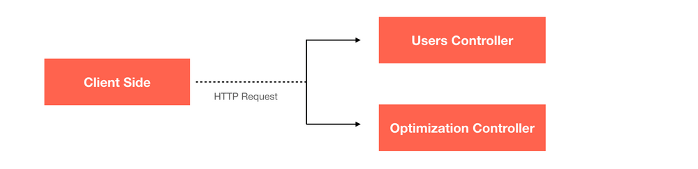 Let's build a route optimization web service