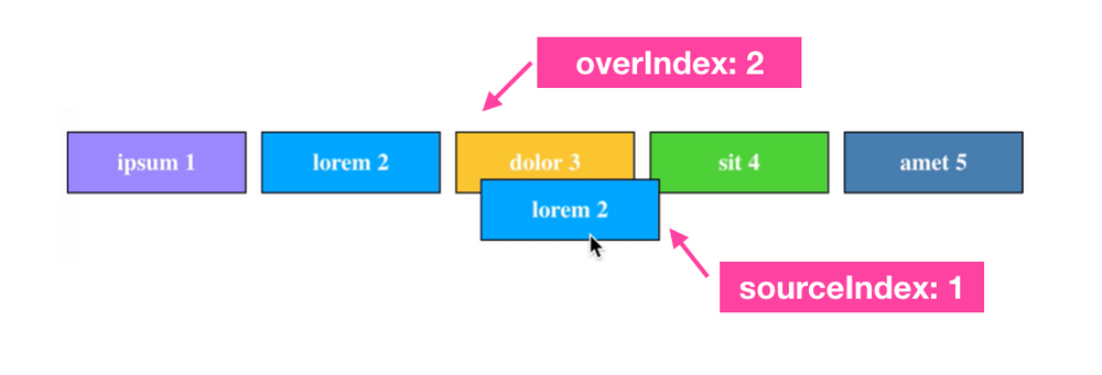 How to use Shopify Draggable with React