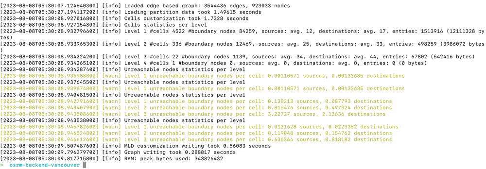 Setting up osrm-backend using Docker