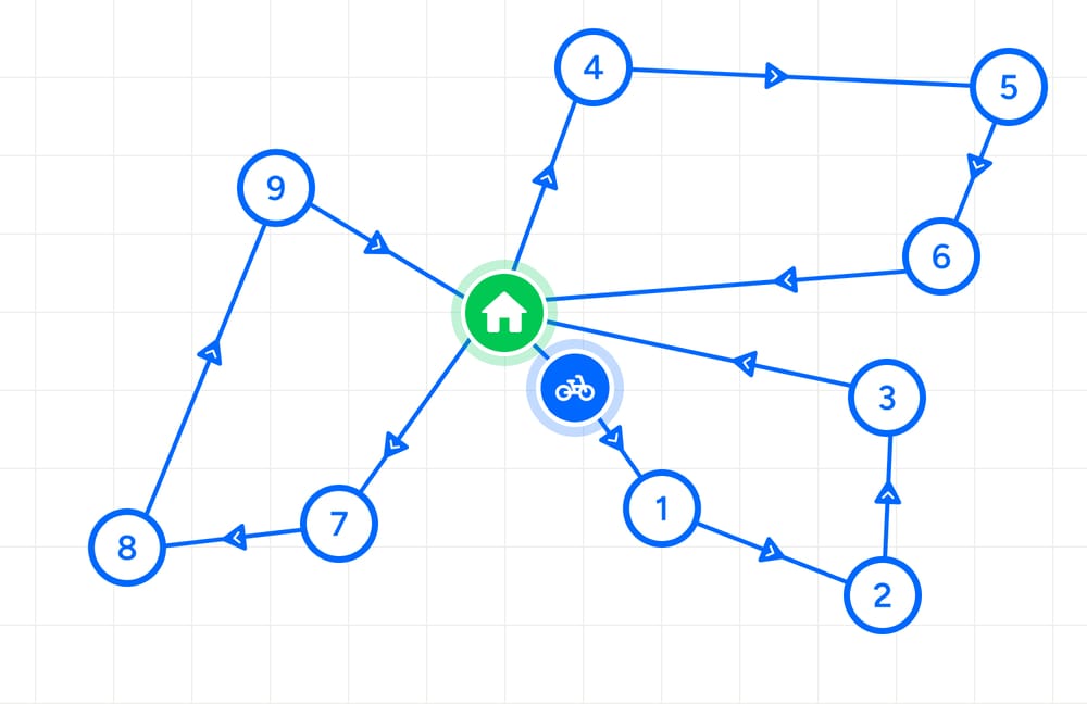 GMPRO docs: Completing deliveries in cargo bike logistics