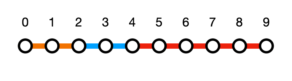 Plan a route with multiple stops using the Routes API
