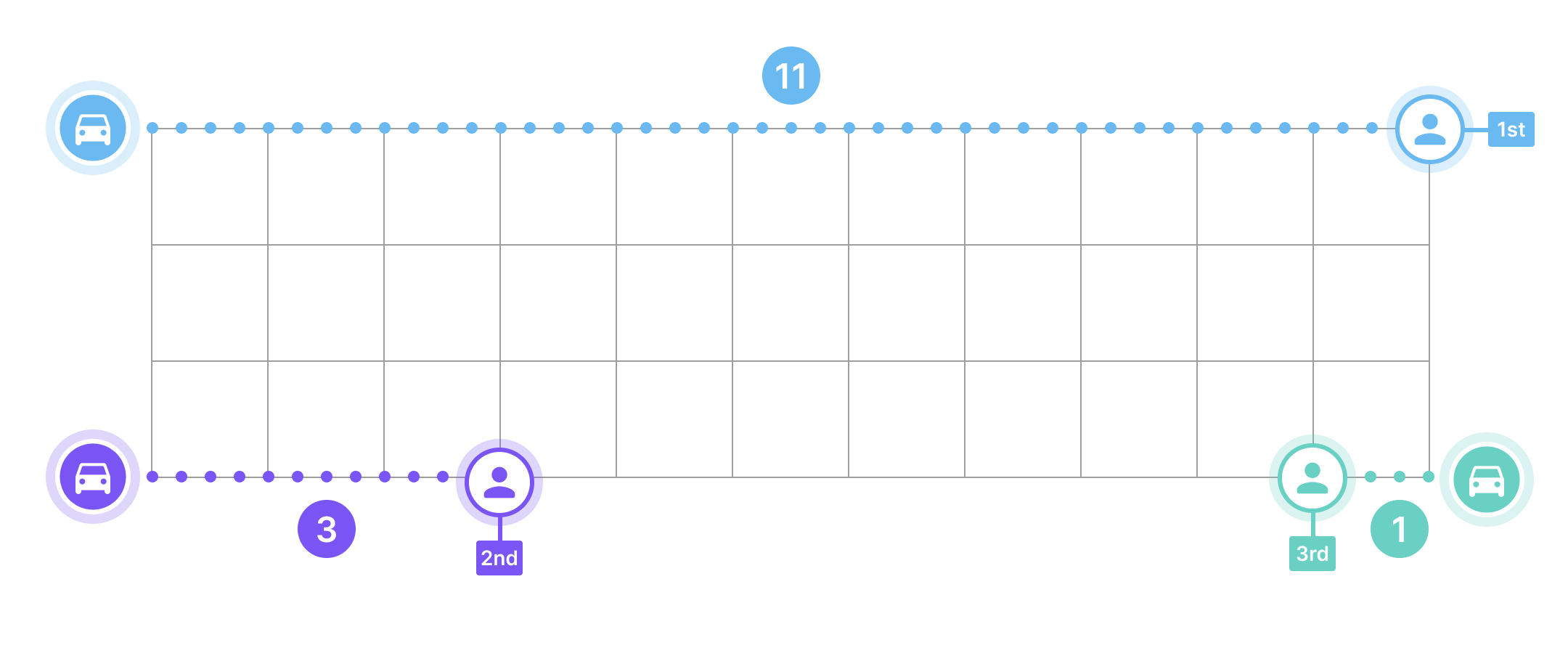 Using Route Optimization To Build A Dispatch Algorithm