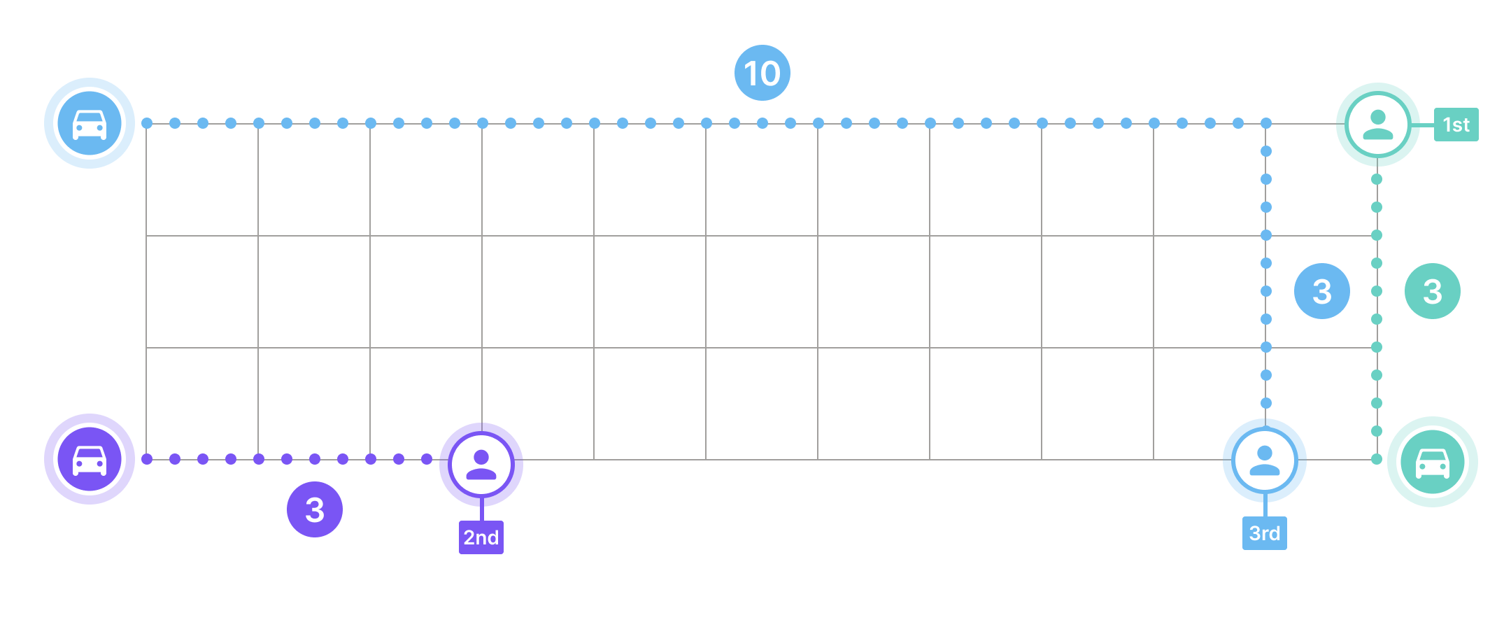 Using Route Optimization To Build A Dispatch Algorithm