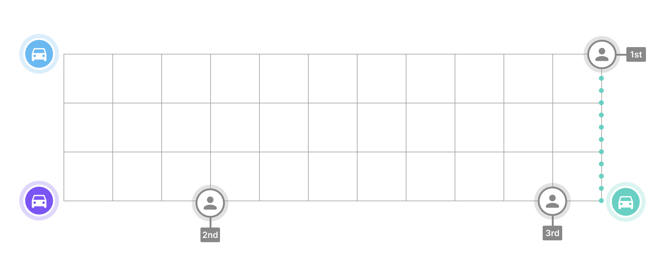 Using Route Optimization To Build A Dispatch Algorithm
