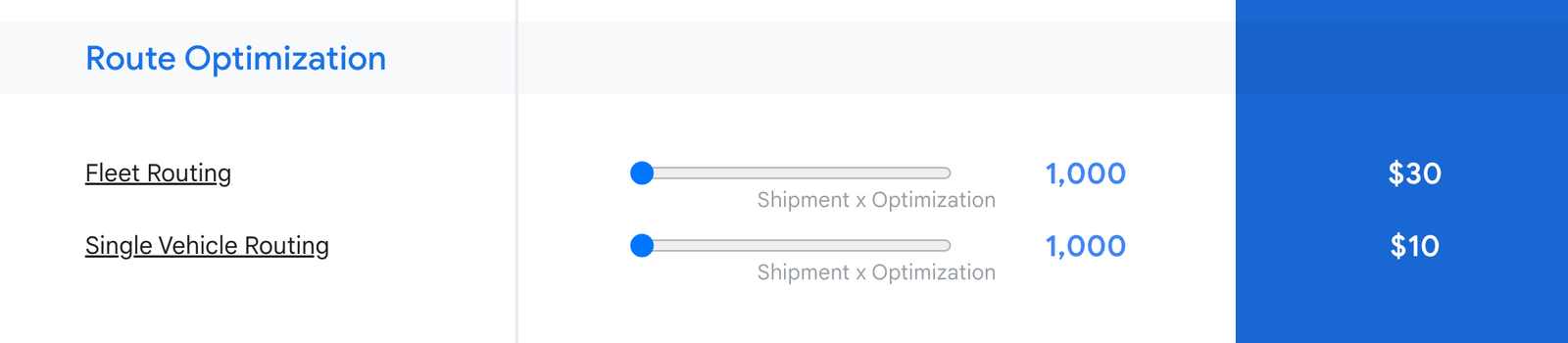 GMPRO: Google Maps Platform Route Optimization API