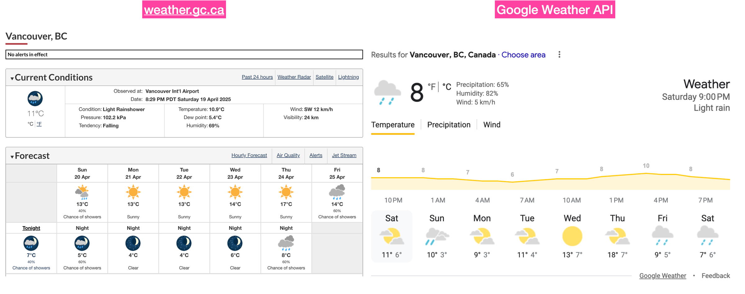 Meet the Google Weather API: Real time weather for maps