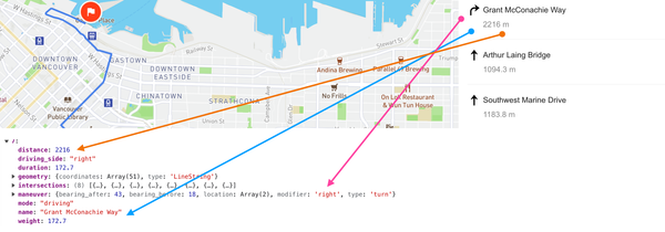OSRM Route API: Turn by turn directions and polylines
