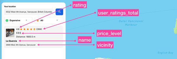 OSRM Table API: Free distance matrix API with examples